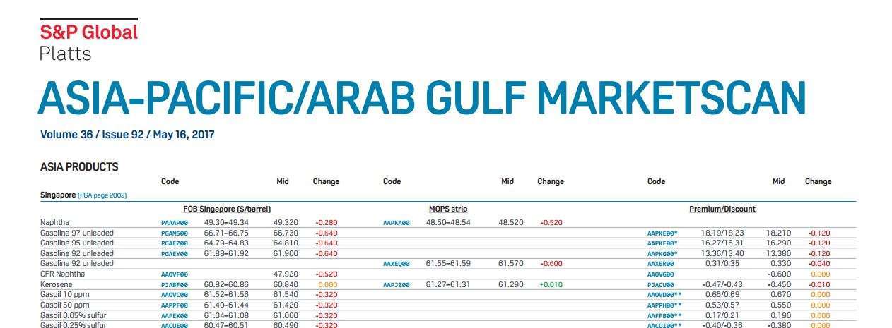 HSFO 180 CST ,HIGH SULFUR FUEL OIL